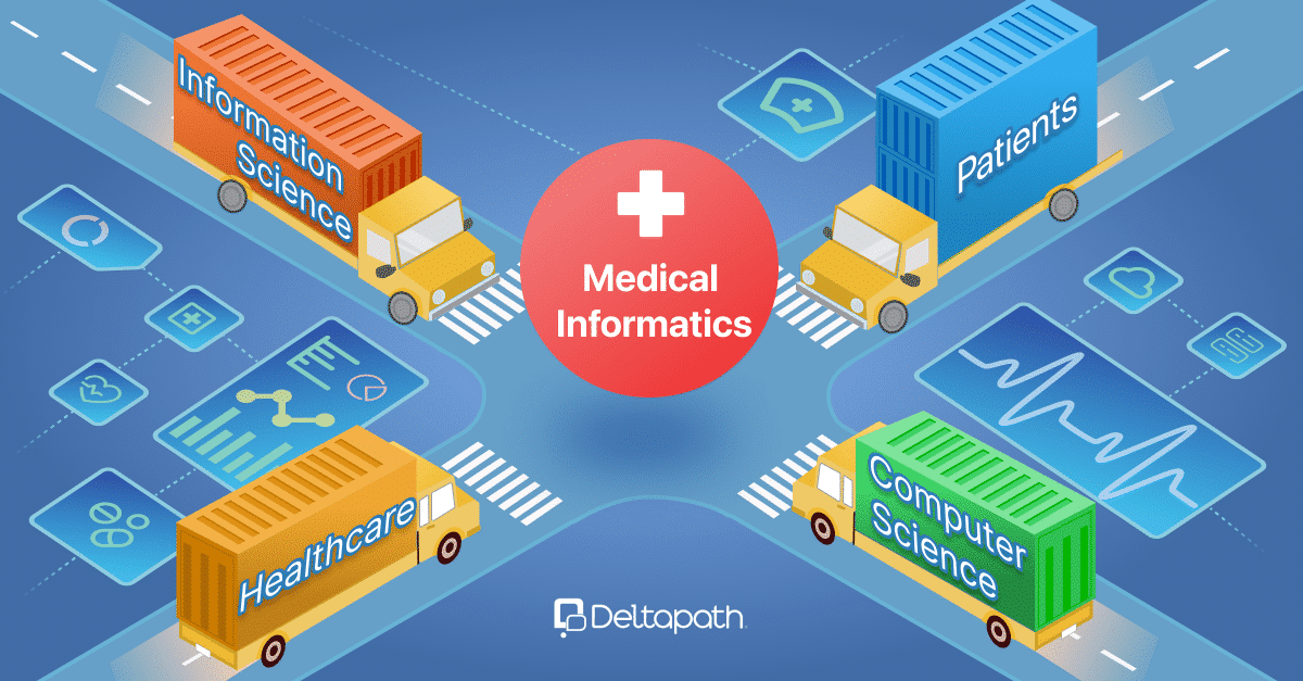 Medical Informatics & Its Impact on Healthcare